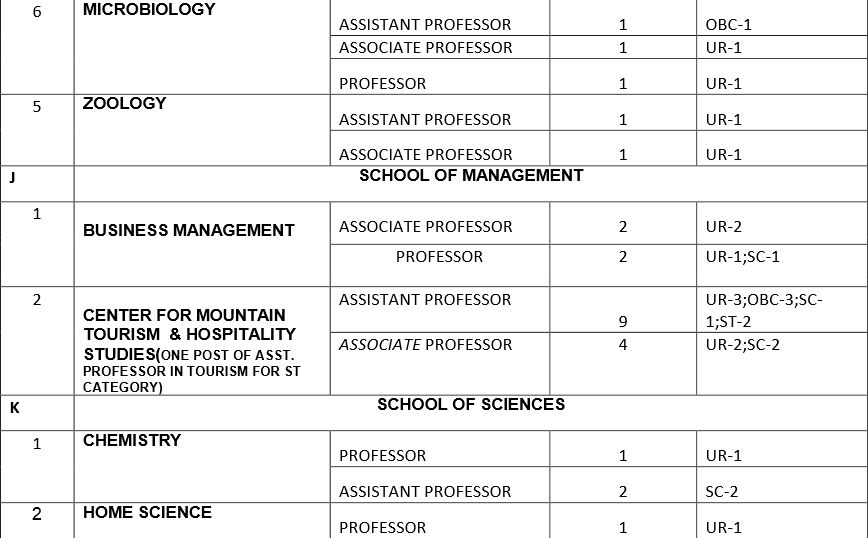 Teaching Vacancy in HNBGU Srinagar - Professor Recruitment HNBGU